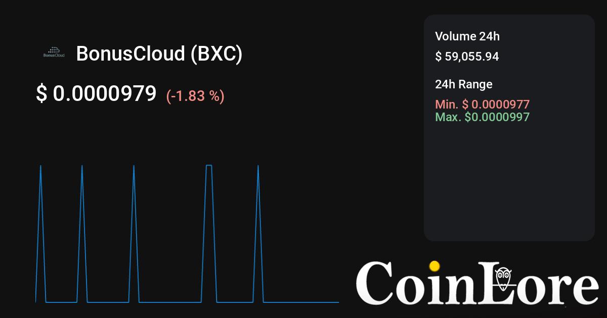 BonusCloud Price, Chart, Market Cap, BXC Coin Essentials | CoinLore