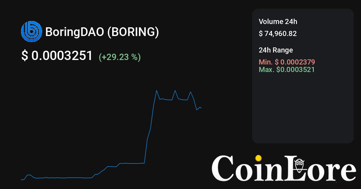 BoringDAO Price, Chart, Market Cap, BORING Coin Essentials | CoinLore
