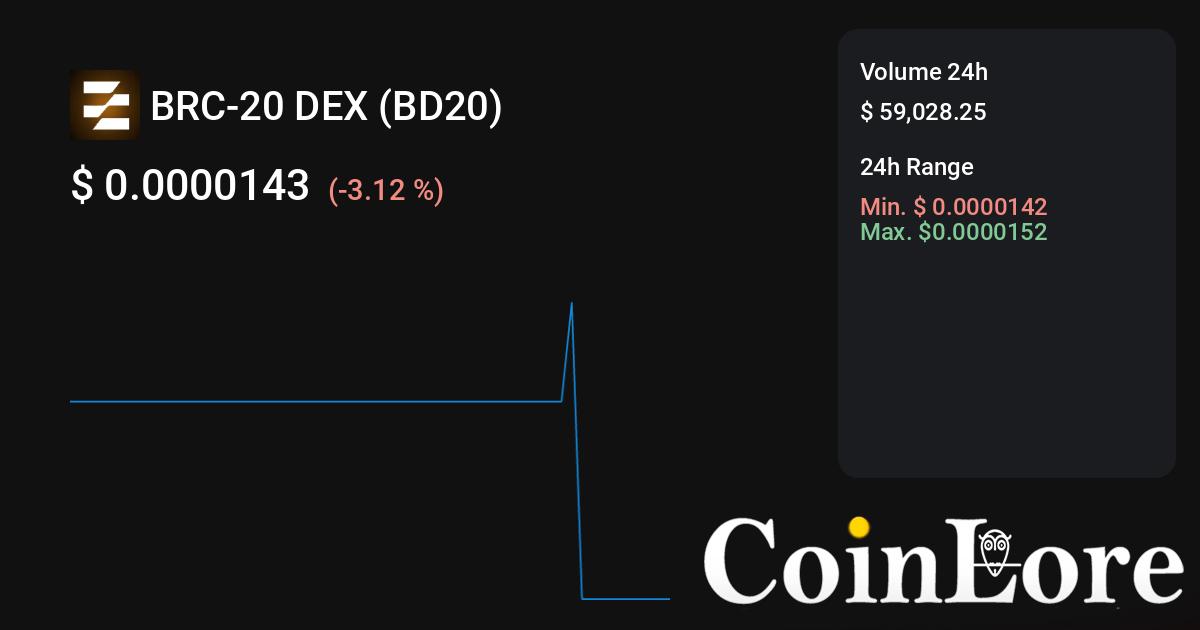 BRC-20 DEX Price, Chart, Market Cap, BD20 Coin Essentials | CoinLore