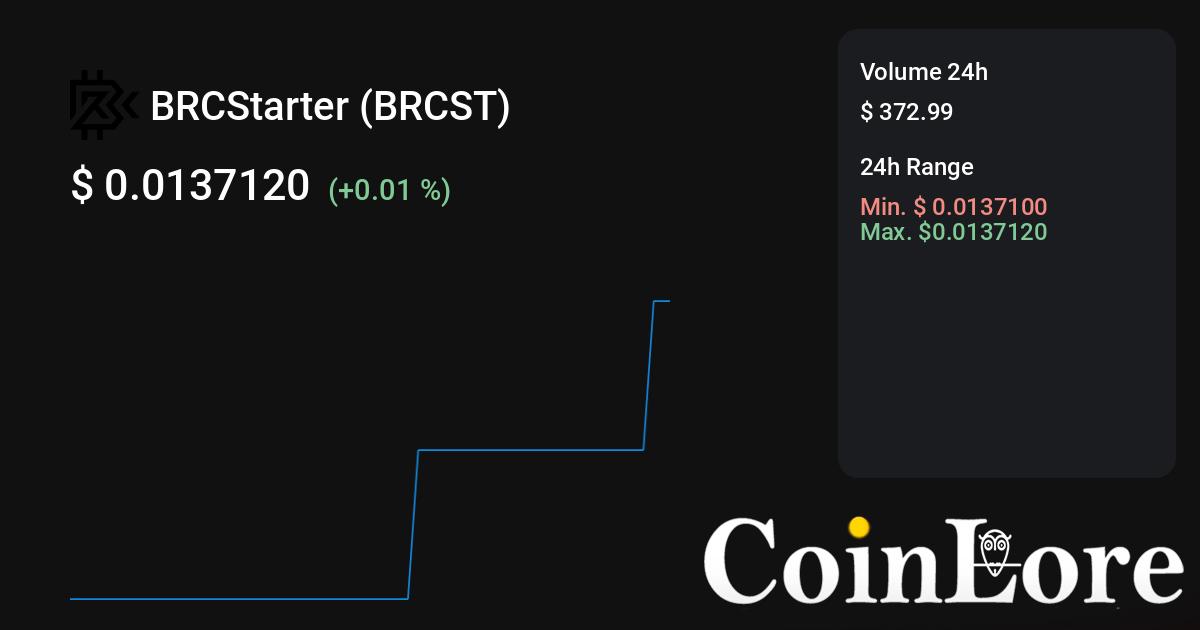 BRCStarter Price, Chart, Market Cap, BRCST Coin Essentials | CoinLore
