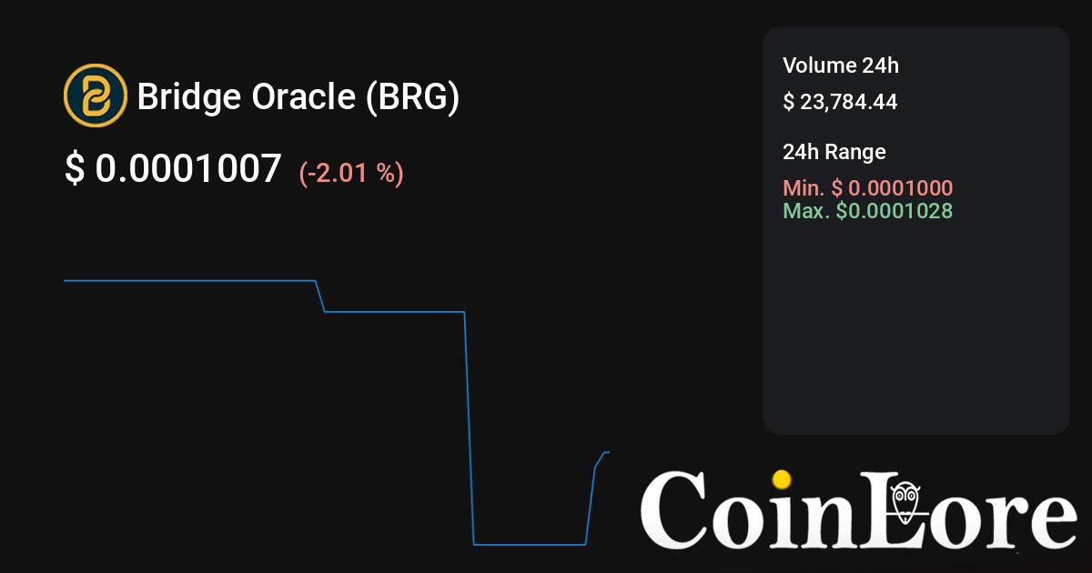 Bridge Oracle Price, Chart, Market Cap, BRG Coin Essentials | CoinLore