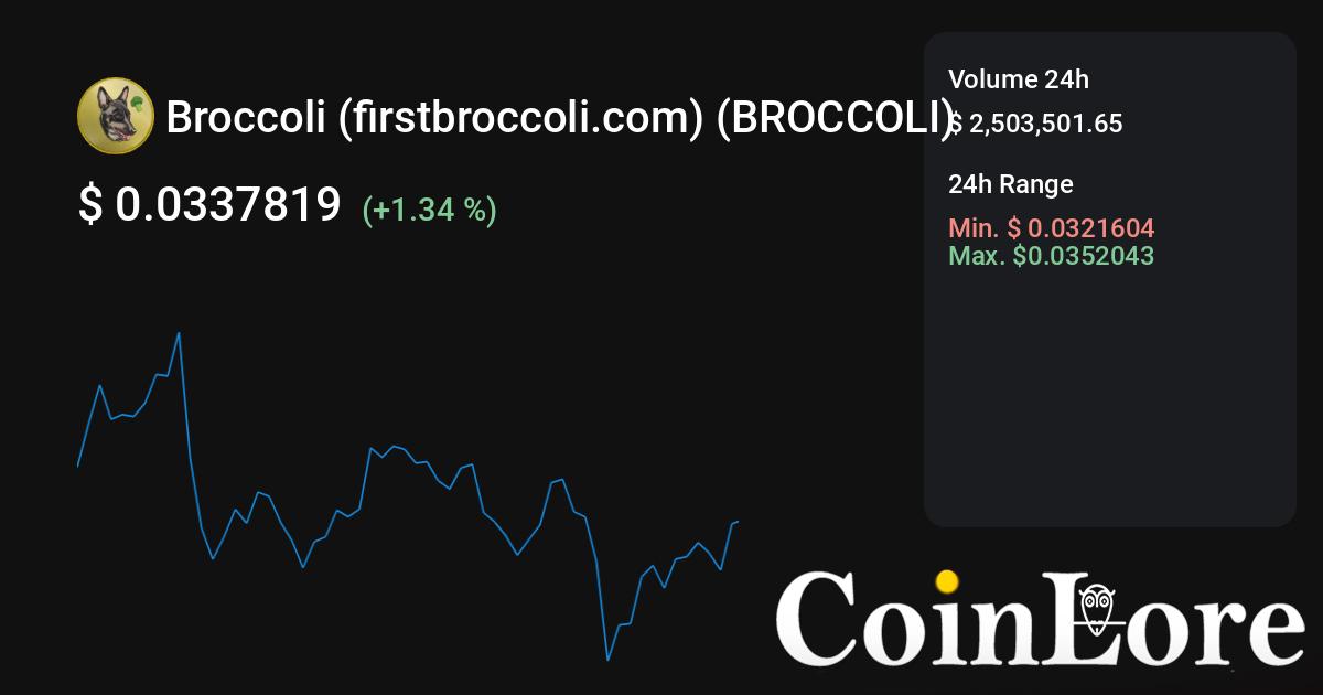 Broccoli (firstbroccoli.com) Price, Chart, Market Cap, BROCCOLI Coin ...