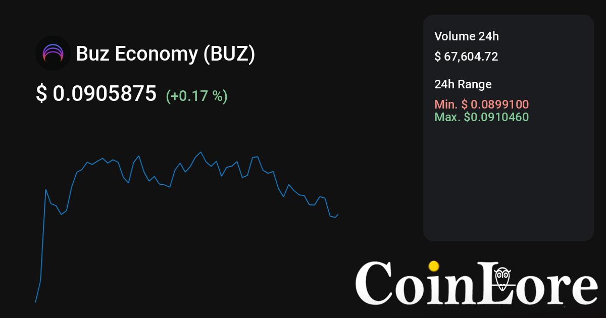 Buz Economy Price, Chart, Market Cap, BUZ Coin Essentials | CoinLore