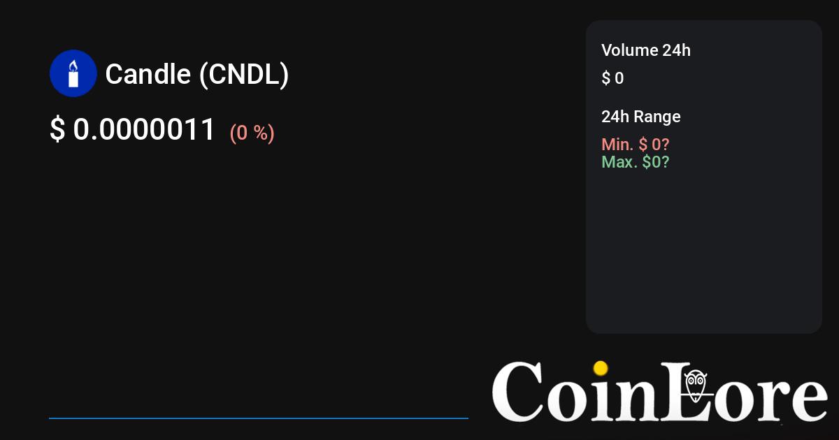 Candle Price, Chart, Market Cap, CNDL Coin Essentials | CoinLore