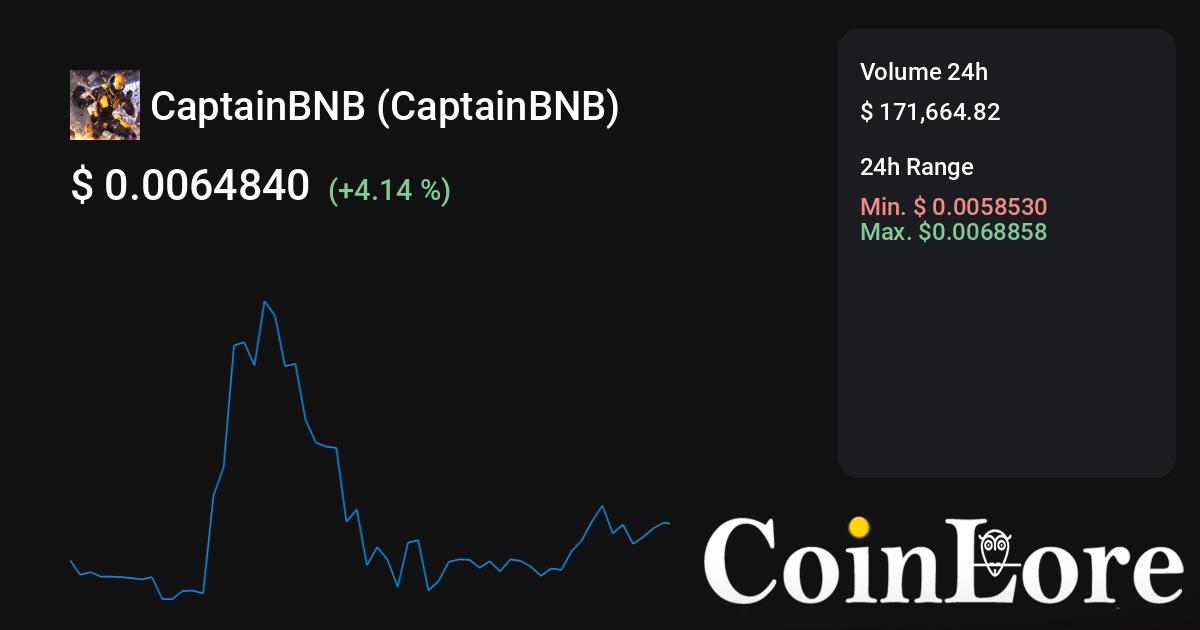 CaptainBNB Price, Chart, Market Cap, CAPTAINBNB Coin Essentials | CoinLore