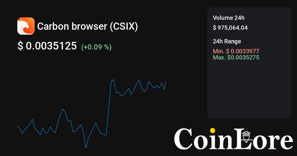 Carbon Browser Price, Chart, Market Cap, CSIX Coin Essentials | CoinLore