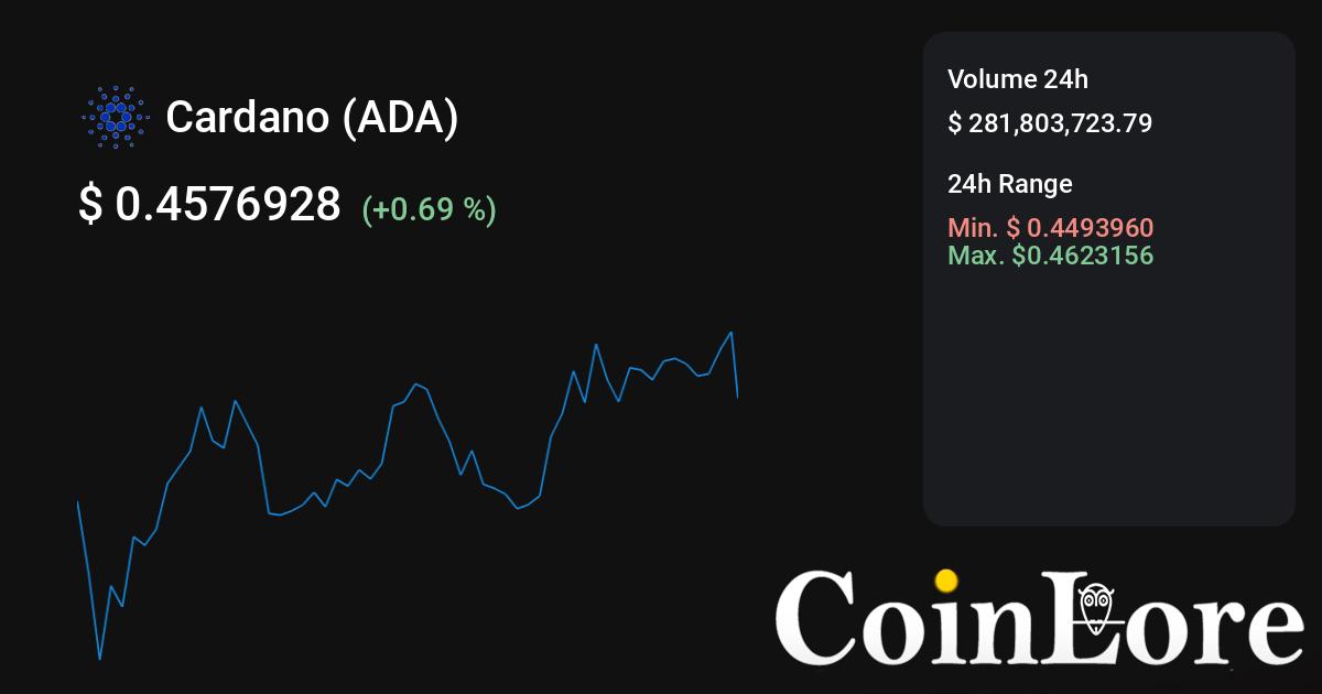 Cardano Price, Chart, Market Cap, ADA Coin Essentials | CoinLore