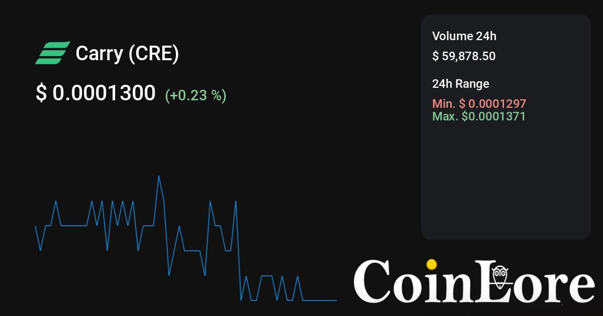 Carry Price, Chart, Market Cap, CRE Coin Essentials | CoinLore