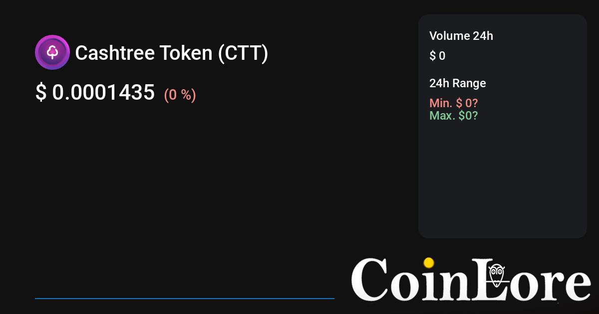 Cashtree Token Price, Chart, Market Cap, CTT Coin Essentials | CoinLore