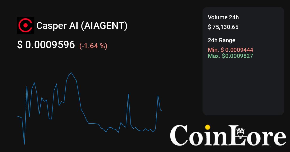 Casper AI Price, Chart, Market Cap, AIAGENT Coin Essentials | CoinLore