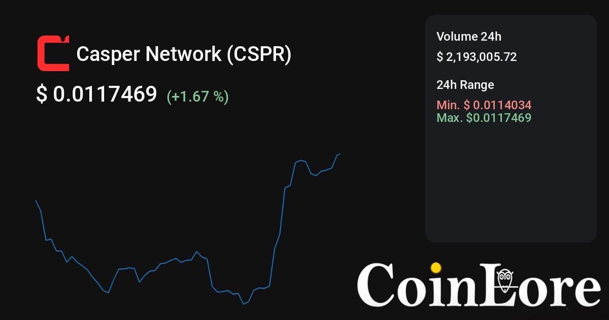 Casper Price, Chart, Market Cap, CSPR Coin Essentials | CoinLore