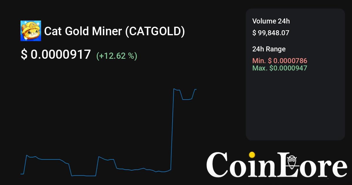 Cat Gold Miner Kurs, Chart, CATGOLD Krypto Coin | CoinLore