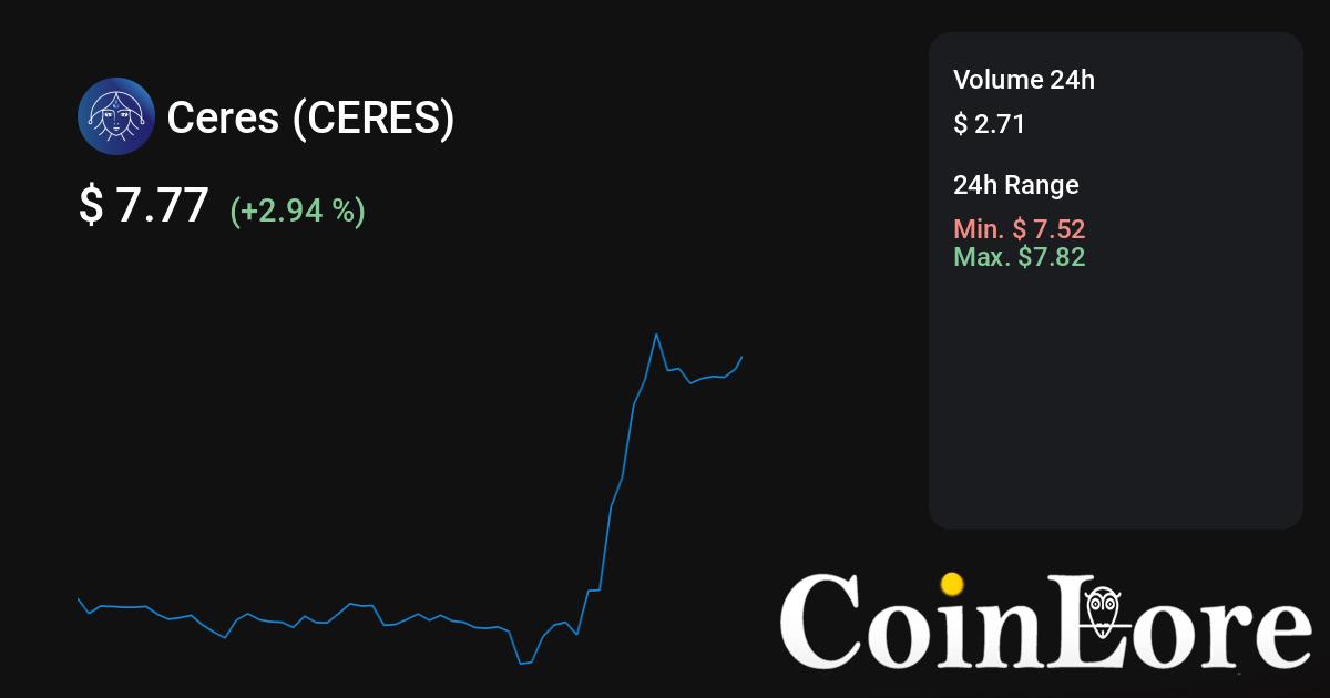 Ceres Price, Chart, Market Cap, CERES Coin Essentials | CoinLore