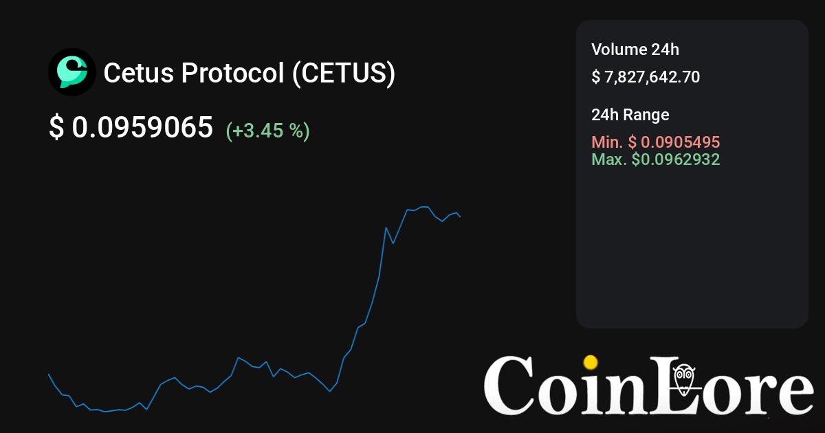 Cetus Protocol 価格、チャート、CETUS 仮想通貨 | CoinLore