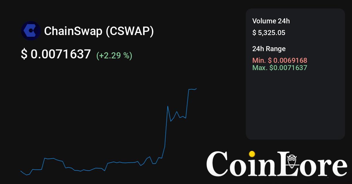 ChainSwap Price, Chart, Market Cap, CSWAP Coin Essentials | CoinLore