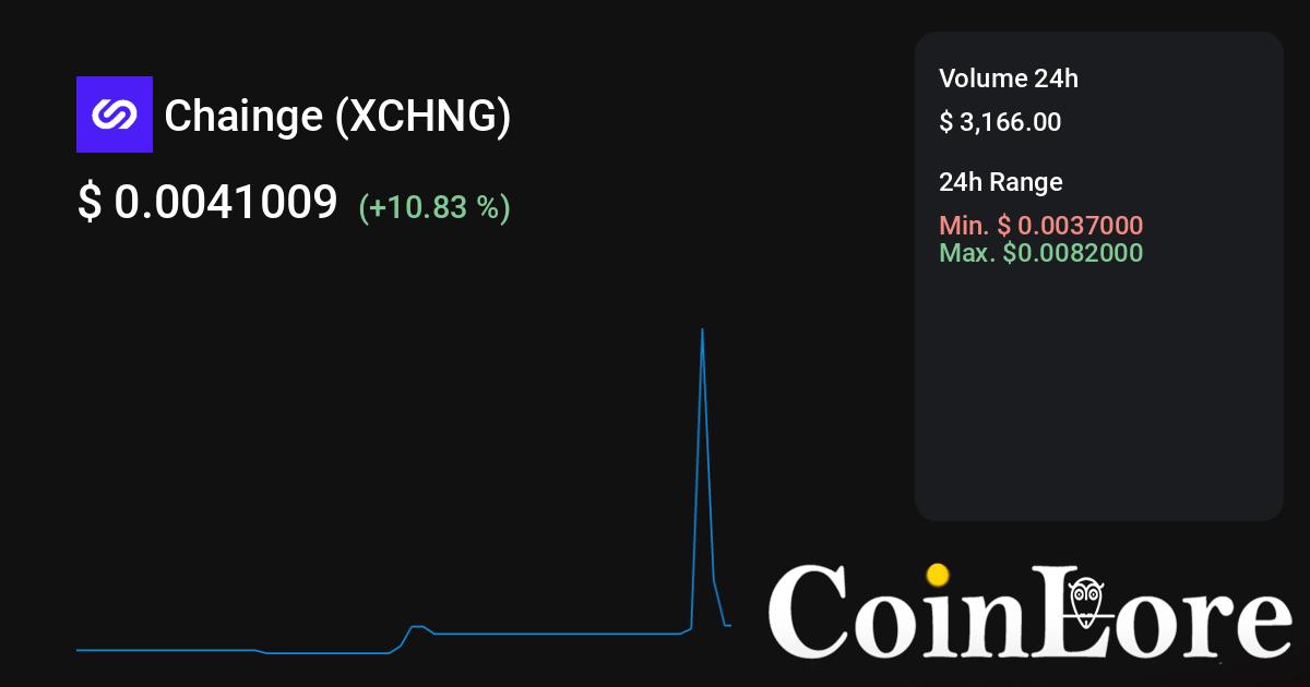 Chainge Price, Chart, Market Cap, XCHNG Coin Essentials | CoinLore