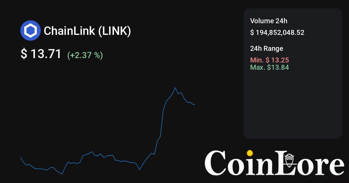 Chainlink Price, Chart, Market Cap, LINK Coin Essentials | CoinLore