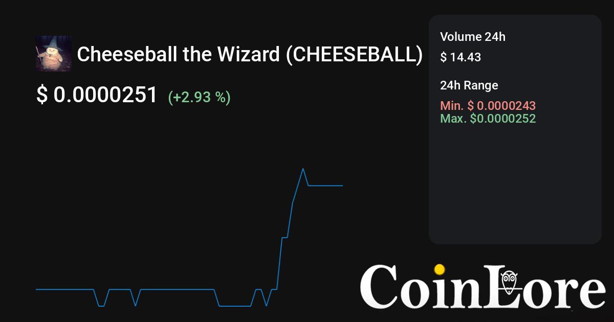 Cheeseball the Wizard Price, Chart, Market Cap, CHEESEBALL Coin ...