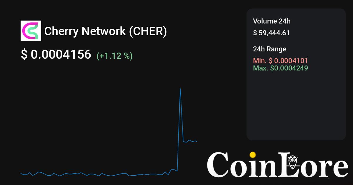Cherry Network Price, Chart, Market Cap, CHER Coin Essentials CoinLore