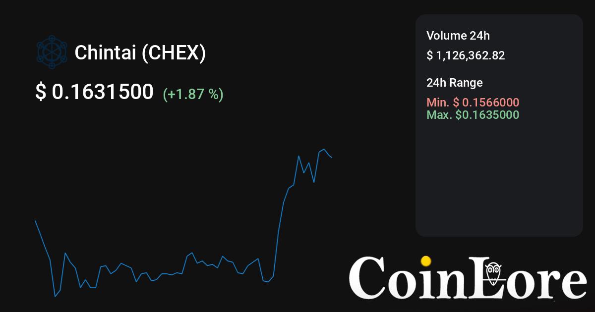 Chintai Price, Chart, Market Cap, CHEX Coin Essentials | CoinLore