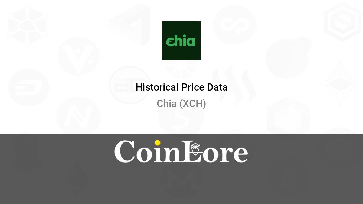 Chia (XCH) Historical Prices | CoinLore