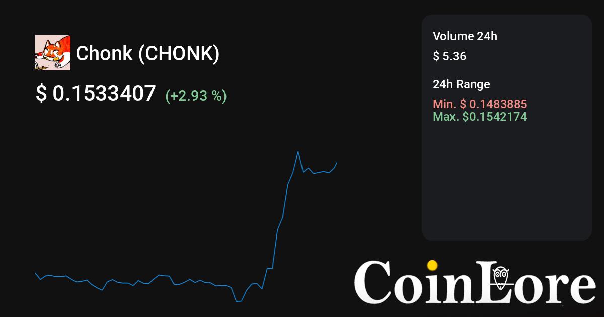 Chonk Price, Chart, Market Cap, CHONK Coin Essentials | CoinLore