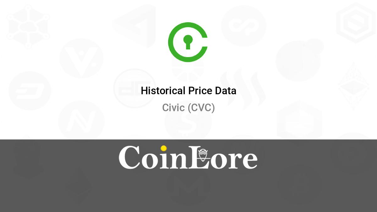 Civic (CVC) Historical Prices | CoinLore
