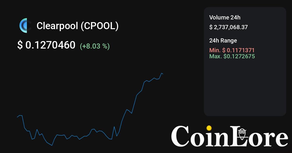 Clearpool Price, Chart, Market Cap, CPOOL Coin Essentials | CoinLore