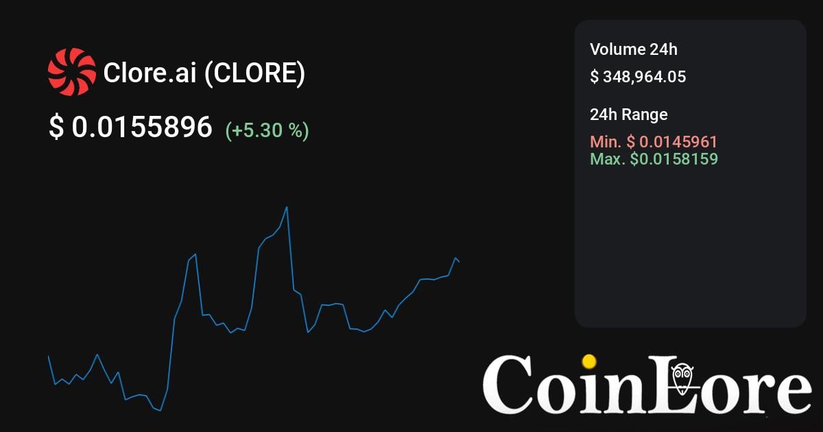 Clore.ai 价格, 图表, CLORE 完整货币资讯/指标 | CoinLore