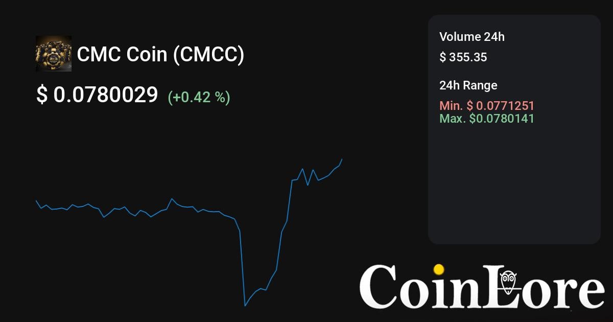 CMC Coin Price, Chart, Market Cap, CMCC Coin Essentials | CoinLore
