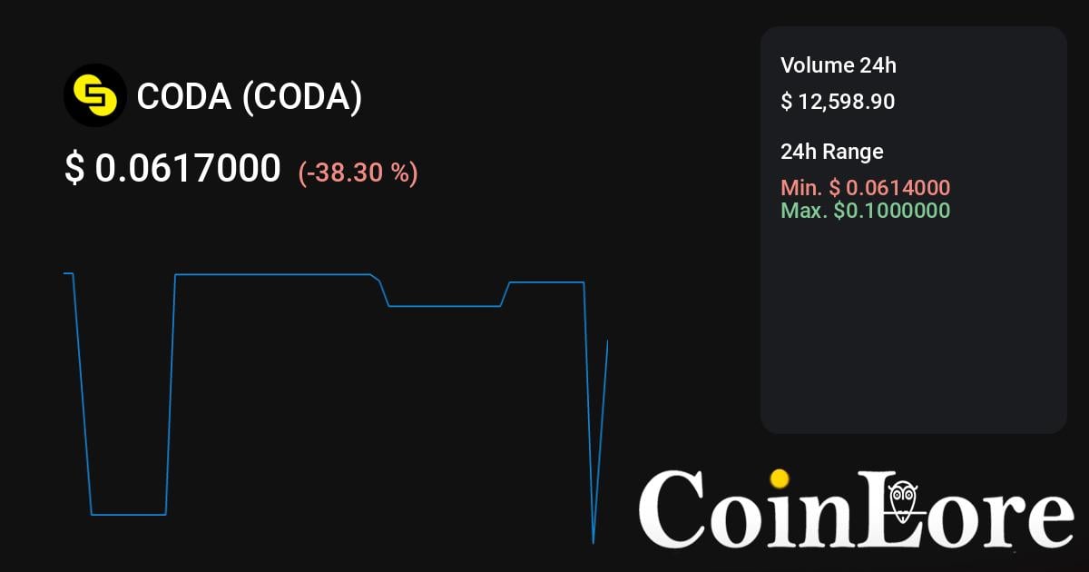 CODA Price, Chart, Market Cap, CODA Coin Essentials | CoinLore