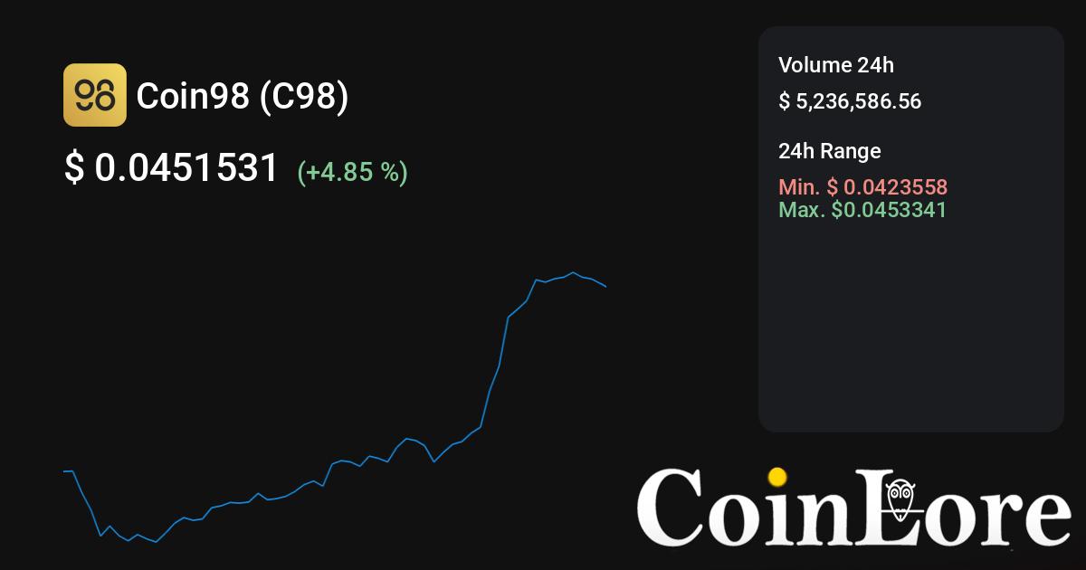 Coin98 Курс, График, Индекс Цены, C98 Криптовалюта | CoinLore