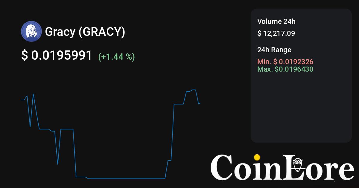 Gracy Price, Chart, Market Cap, GRACY Coin Essentials | CoinLore