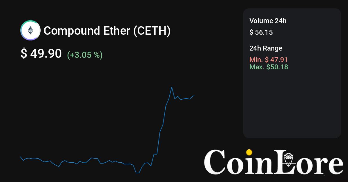 CETH Price, Chart, Market Cap, CETH Coin Essentials | CoinLore