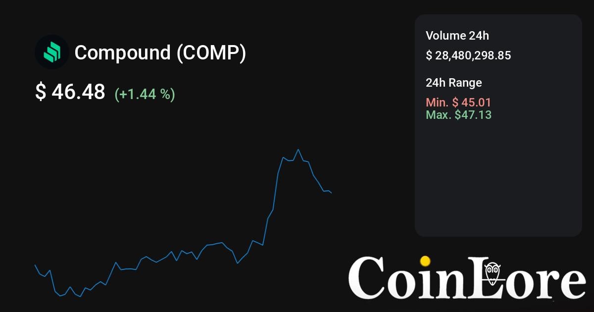 Compound Price, Chart, Market Cap, COMP Coin Essentials | CoinLore