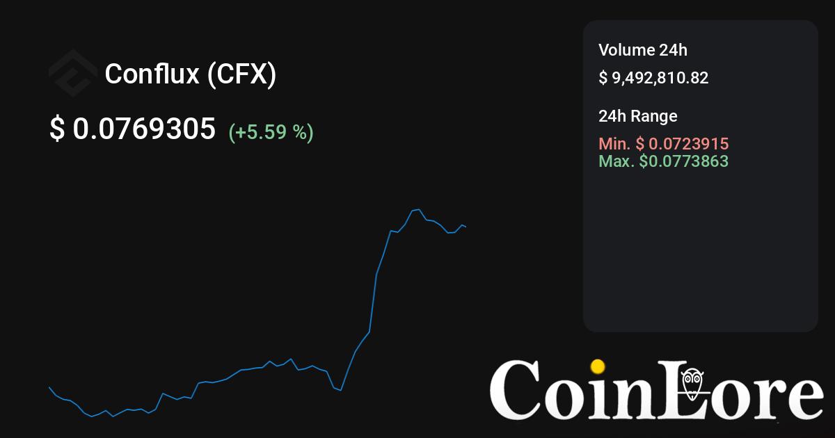 Conflux Price, Chart, Market Cap, CFX Coin Essentials | CoinLore