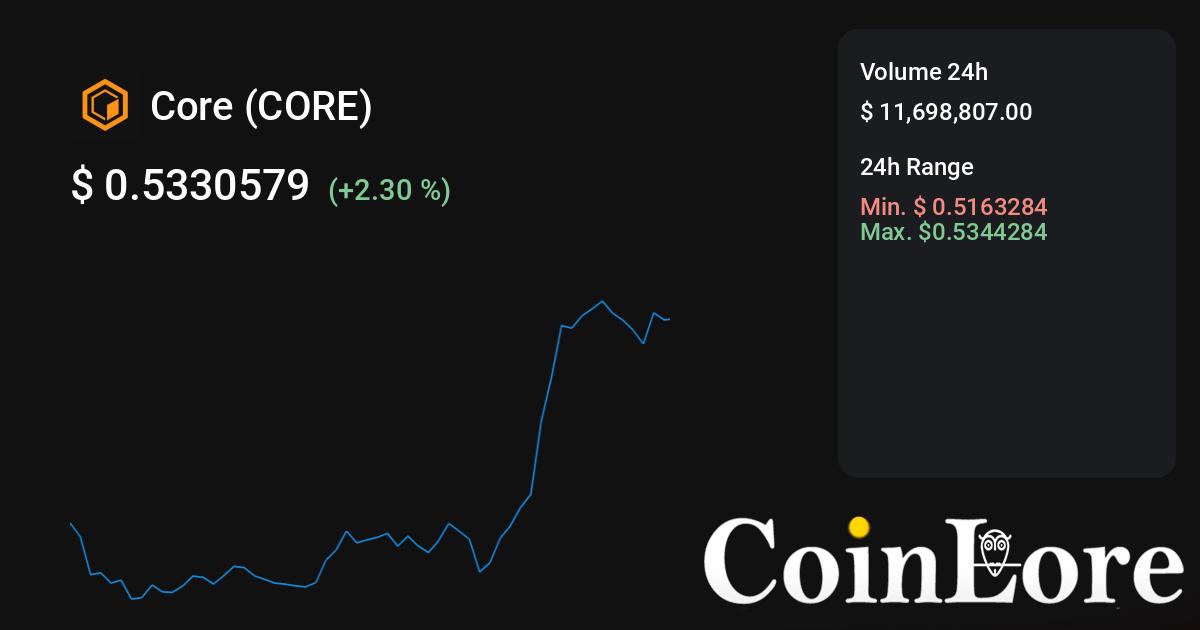 Core Price, Chart, Market Cap, CORE Coin Essentials | CoinLore