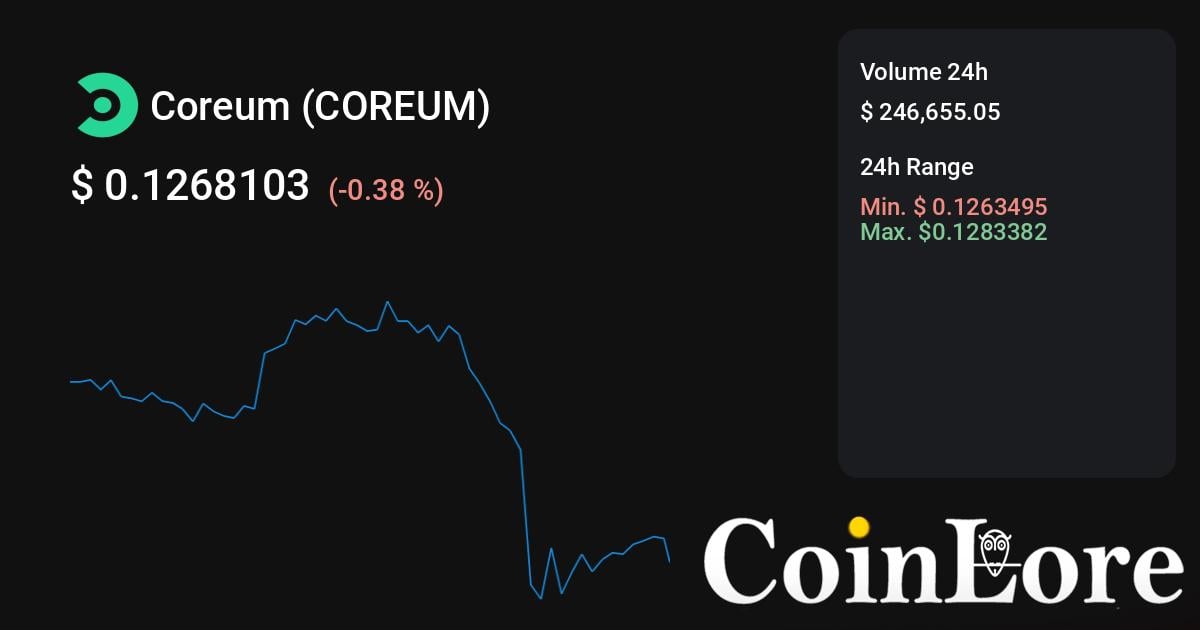 Coreum Price, Chart, Market Cap, COREUM Coin Essentials | CoinLore