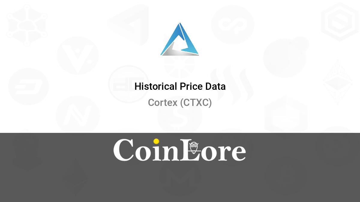 Cortex (CTXC) Historical Prices | CoinLore
