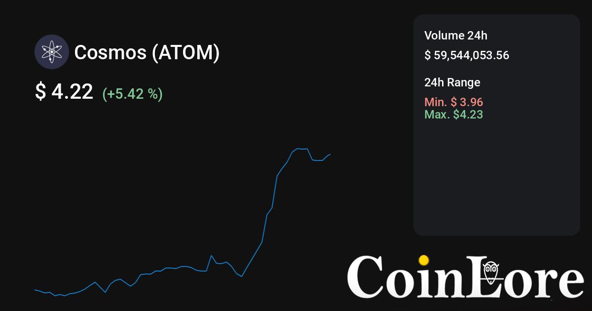 Cosmos Price, Chart, Market Cap, ATOM Coin Essentials | CoinLore