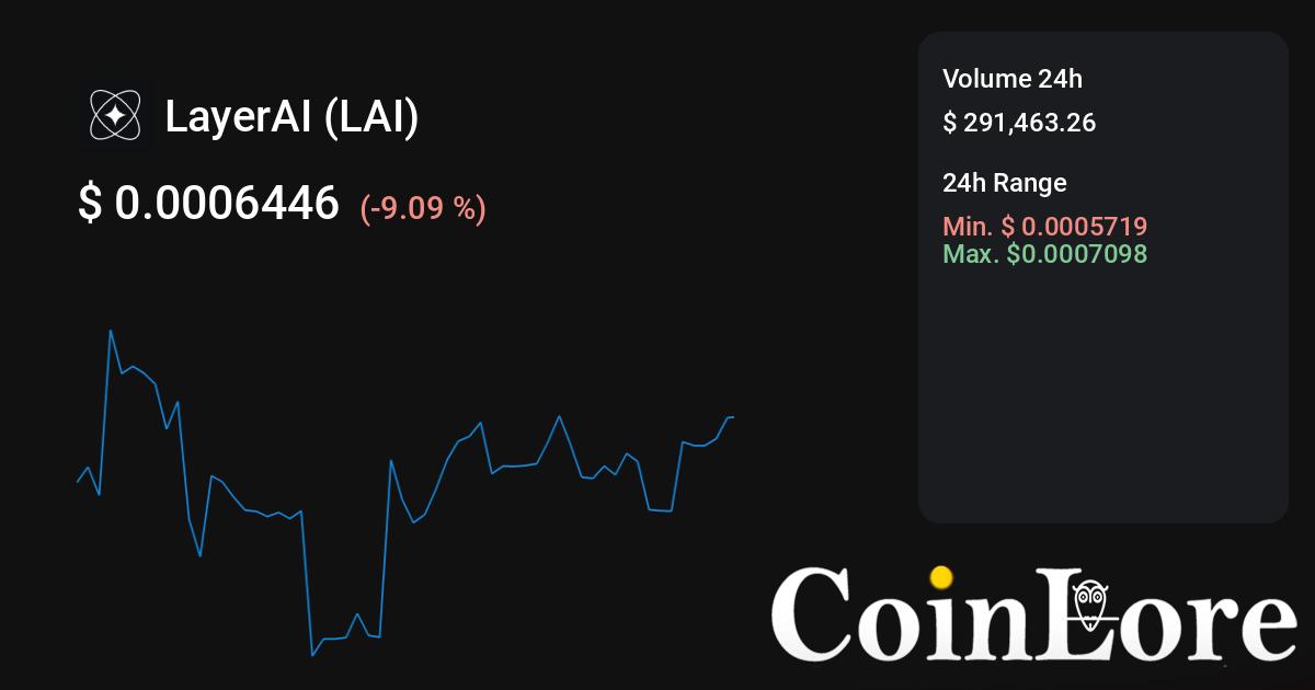LayerAI Price, Chart, Market Cap, LAI Coin Essentials | CoinLore