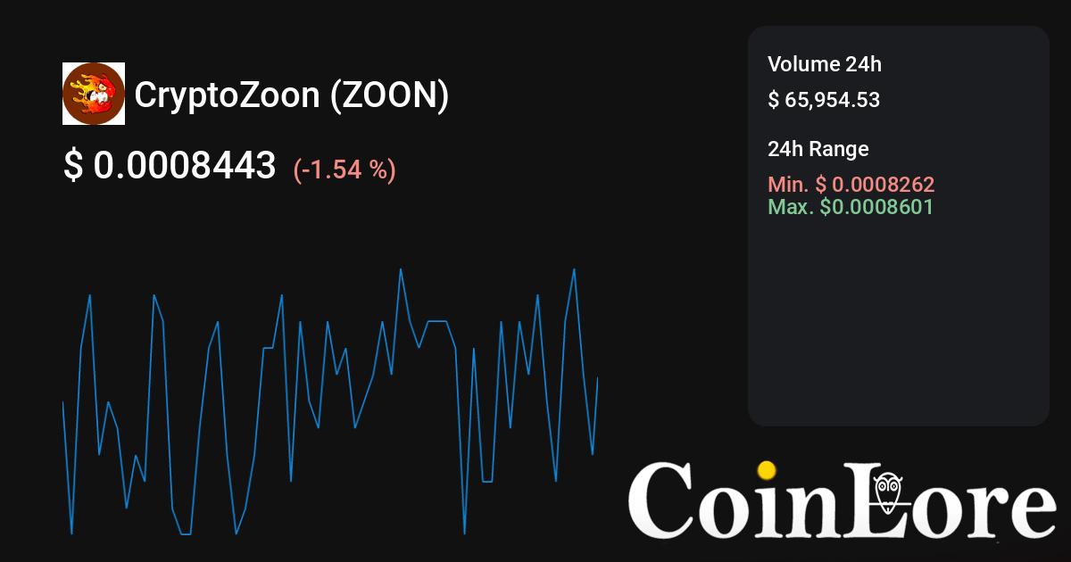 CryptoZoon Price, Chart, Market Cap, ZOON Coin Essentials | CoinLore