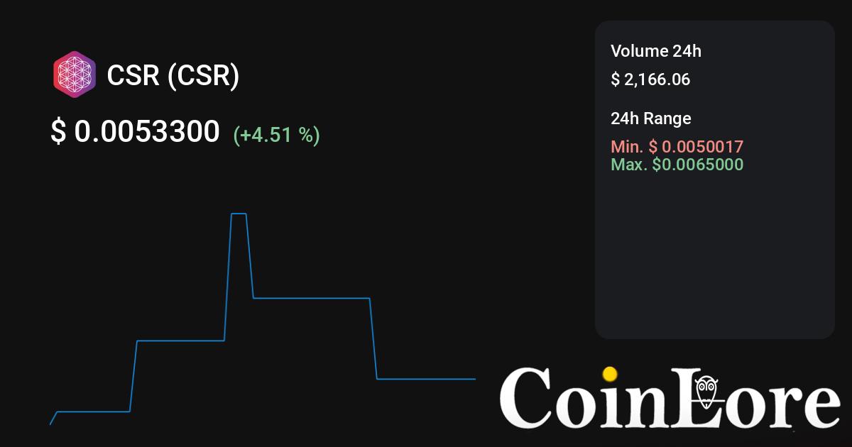 CSR Price, Chart, Market Cap, CSR Coin Essentials | CoinLore