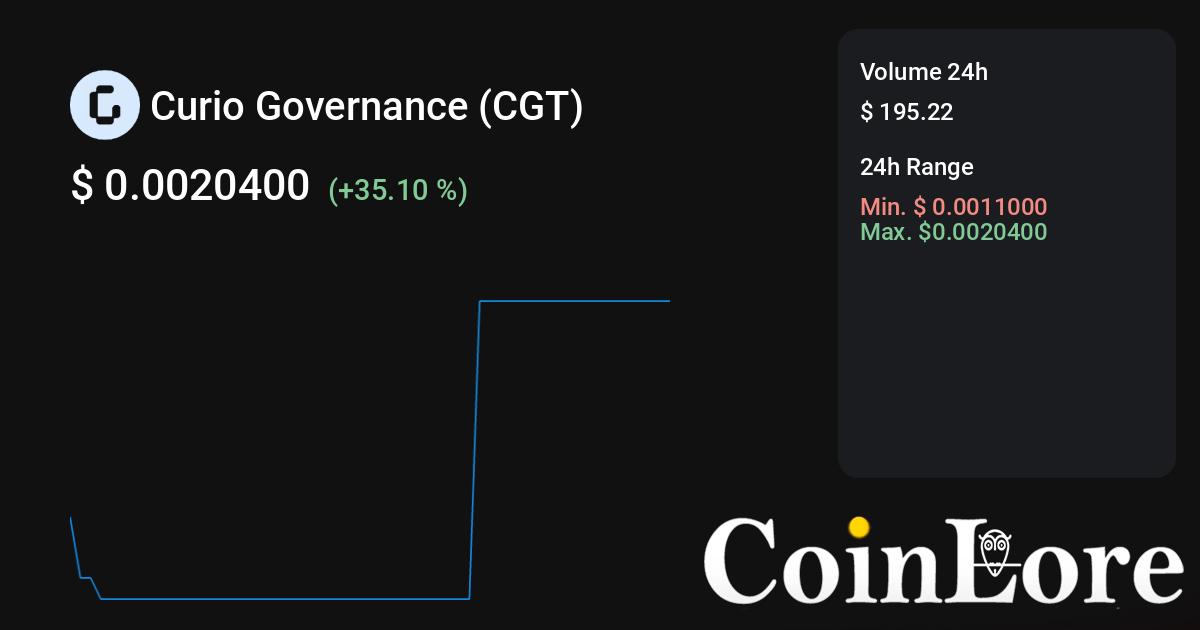 Curio Governance Price, Chart, Market Cap, CGT Coin Essentials | CoinLore