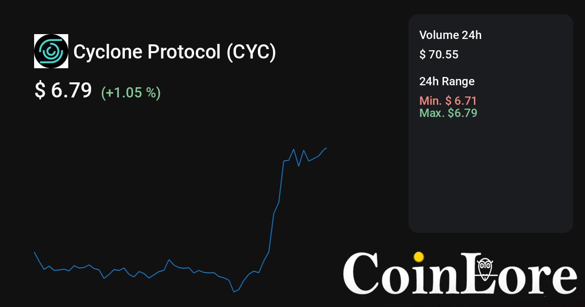 Cyclone Protocol Price, Chart, Market Cap, CYC Coin Essentials | CoinLore