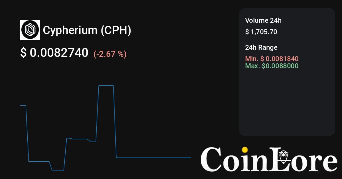 Vibrant Cypherium Coin Market Cap Wallpaper for Mobile Vibrant Cypherium Coin Market Cap Wallpaper for Mobile