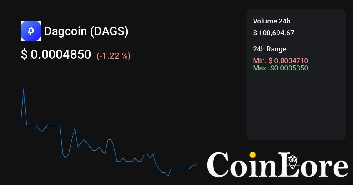 Lush Dagcoin Market Cap Photo Collection Lush Dagcoin Market Cap Photo Collection