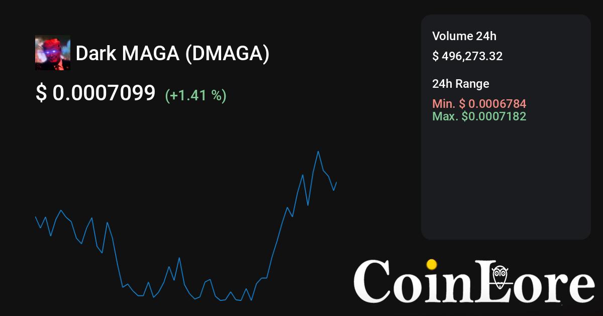 Dark MAGA Price, Chart, Market Cap, DMAGA Coin Essentials | CoinLore