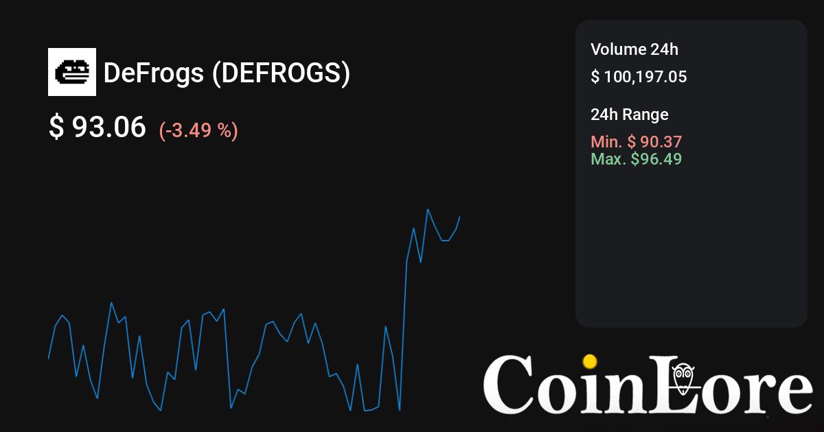 DeFrogs Price, Chart, Market Cap, DEFROGS Coin Essentials | CoinLore