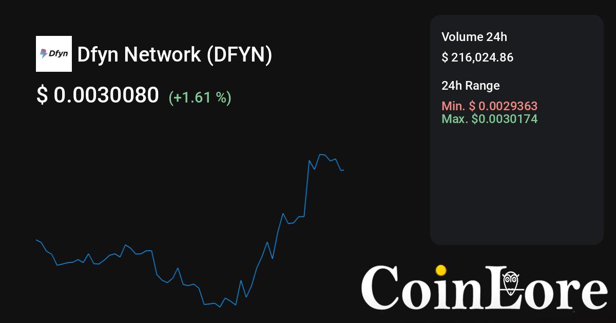 Dfyn Network Price, Chart, Market Cap, DFYN Coin Essentials | CoinLore